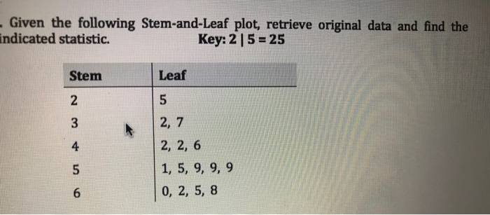 Solved Given the following Stem-and-Leaf plot, retrieve | Chegg.com
