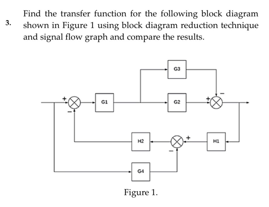 Solved Find the transfer function for the following block | Chegg.com