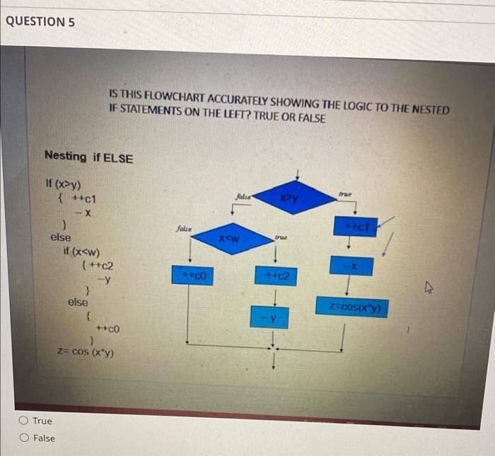 Solved QUESTION 5 IS THIS FLOWCHART ACCURATELY SHOWING THE | Chegg.com