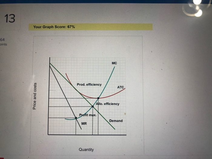 Solved ignment a. Consider the diagram below depicting the | Chegg.com