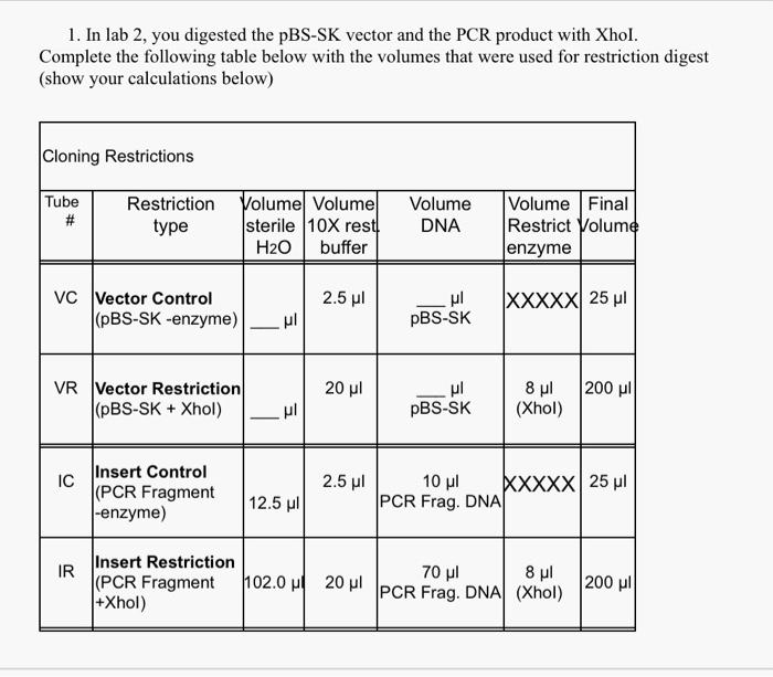 Solved 1. In lab 2, you digested the PBS-SK vector and the | Chegg.com