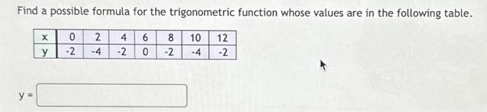 Solved Find a possible formula for the trigonometric | Chegg.com