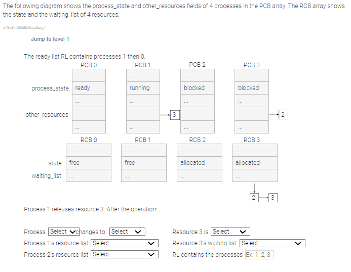 Solved The following diagram shows the process_state and | Chegg.com
