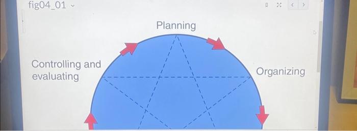 Fig04 01 Planning Controlling And