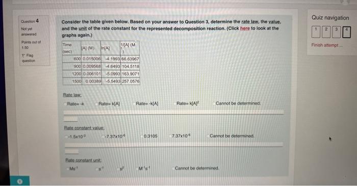 Solved For a zeroth-order reaction, a plot of the | Chegg.com