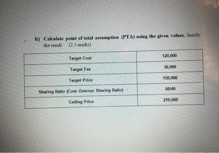 Solved b) Calculate point of total assumption (PTA) using | Chegg.com