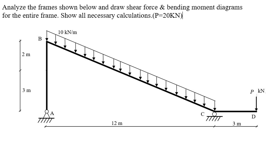Solved Analyze the frames shown below and draw shear force & | Chegg.com