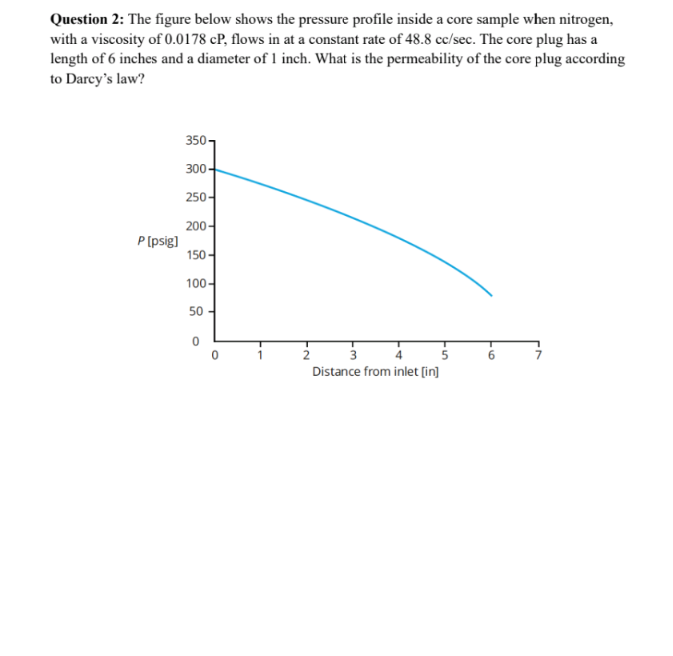 Solved Question 2: The figure below shows the pressure | Chegg.com