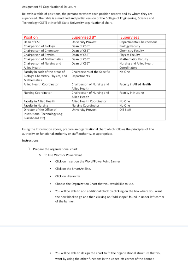 Solved Assignment #5 ﻿Organizational StructureBelow is a | Chegg.com