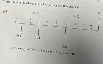 Solved (20 pts) 4. What is the value of F10 in the following | Chegg.com