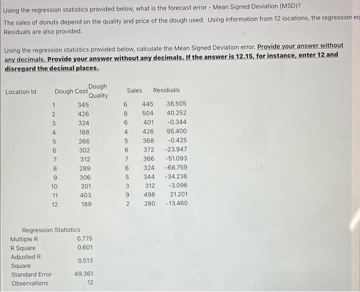 Solved Using the regression statistics provided below, what | Chegg.com