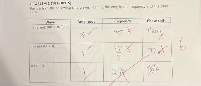 Solved PROBLEM 2 (18 POINTS) For each of the following sine | Chegg.com