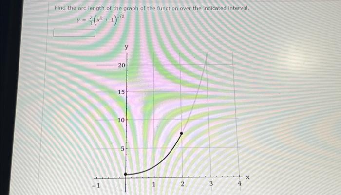 Solved Find the arc length of the graph of the function over | Chegg.com