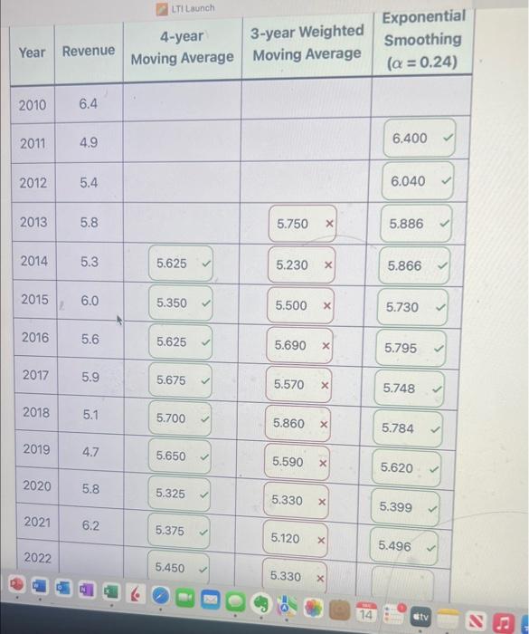 Solved The following data represent the annual revenue (in | Chegg.com