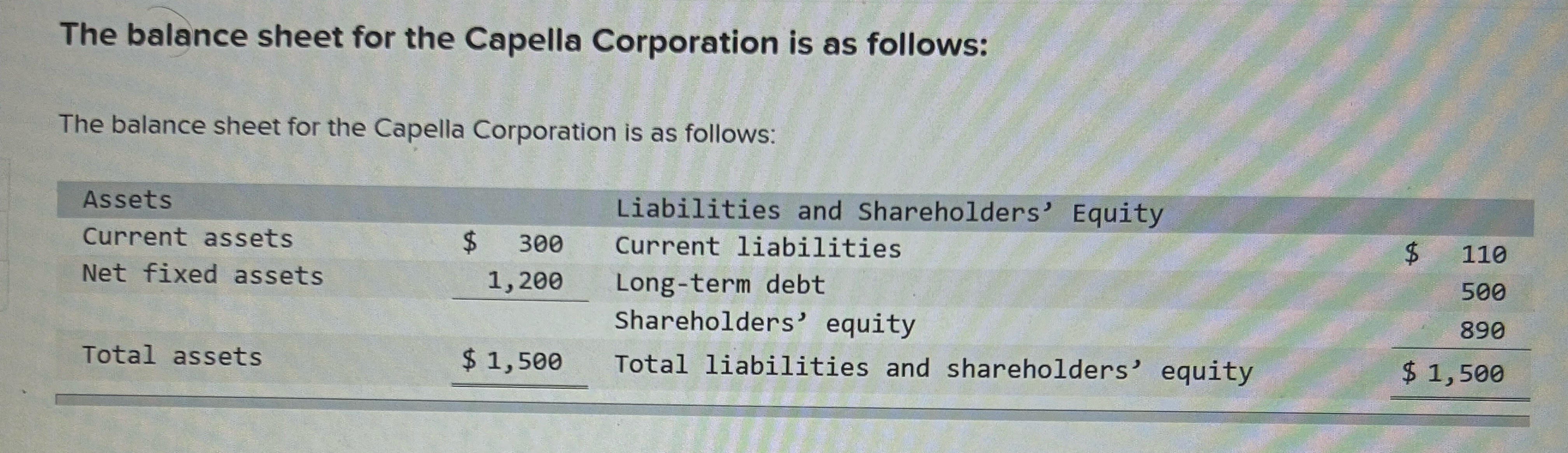 Solved What is the Net Working Capital for Capella | Chegg.com