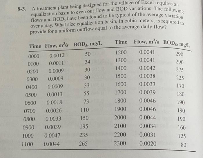 Solved 8-4. Compute and plot the unequalized and the | Chegg.com