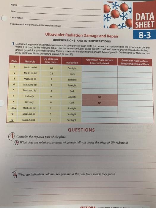 Solved Name Date Lab Section I was present and performed | Chegg.com