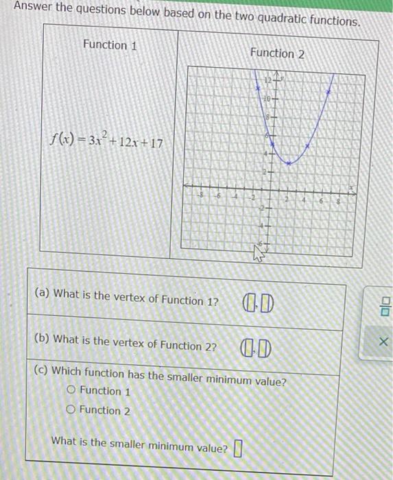 Solved The graph of a quadratic function with vertex (-1, | Chegg.com