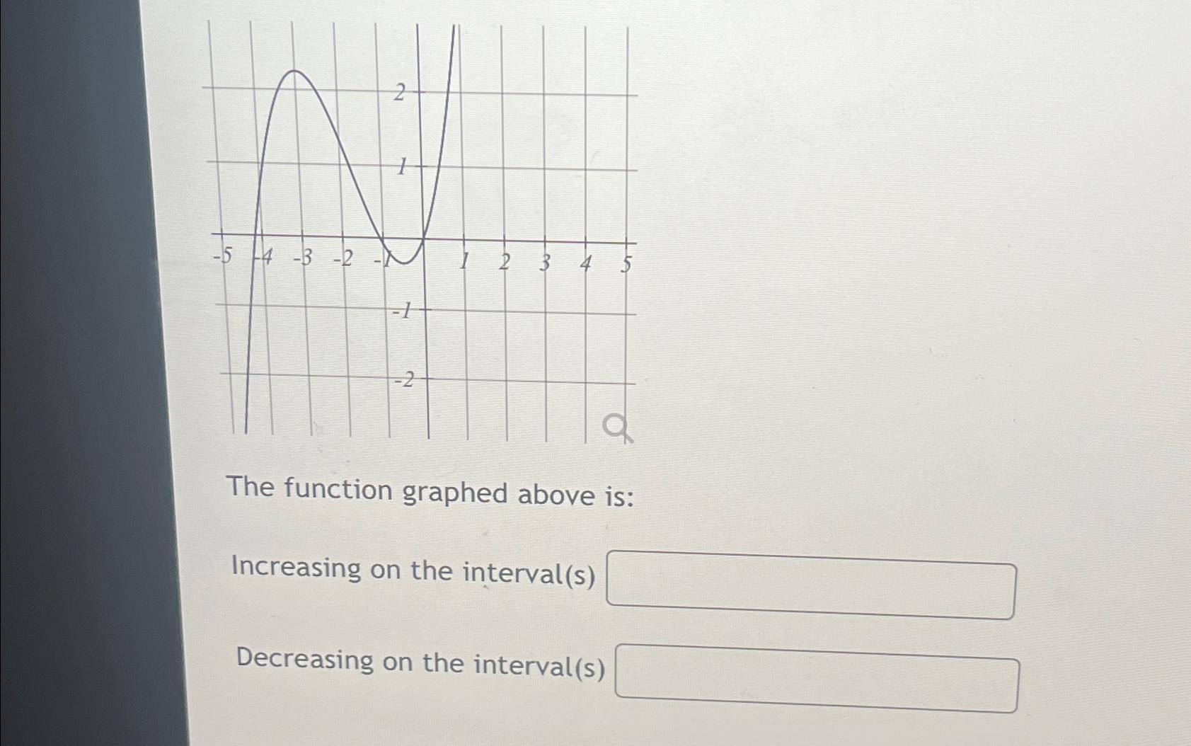 Solved The function graphed above is:Increasing on the | Chegg.com