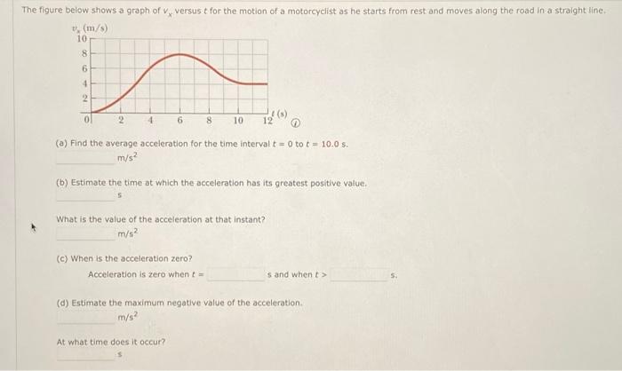 Solved he figure below shows a graph of vx versus t for the | Chegg.com