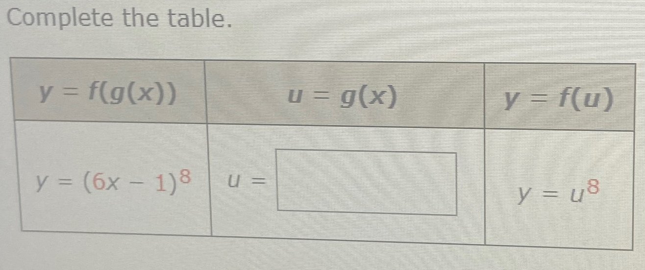 Solved Complete the table.\table[[y=f(g(x)),u=g(x),y=f(u) | Chegg.com