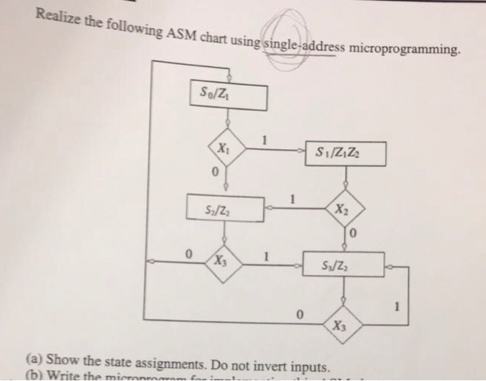 Realize the following ASM chart using single-address | Chegg.com