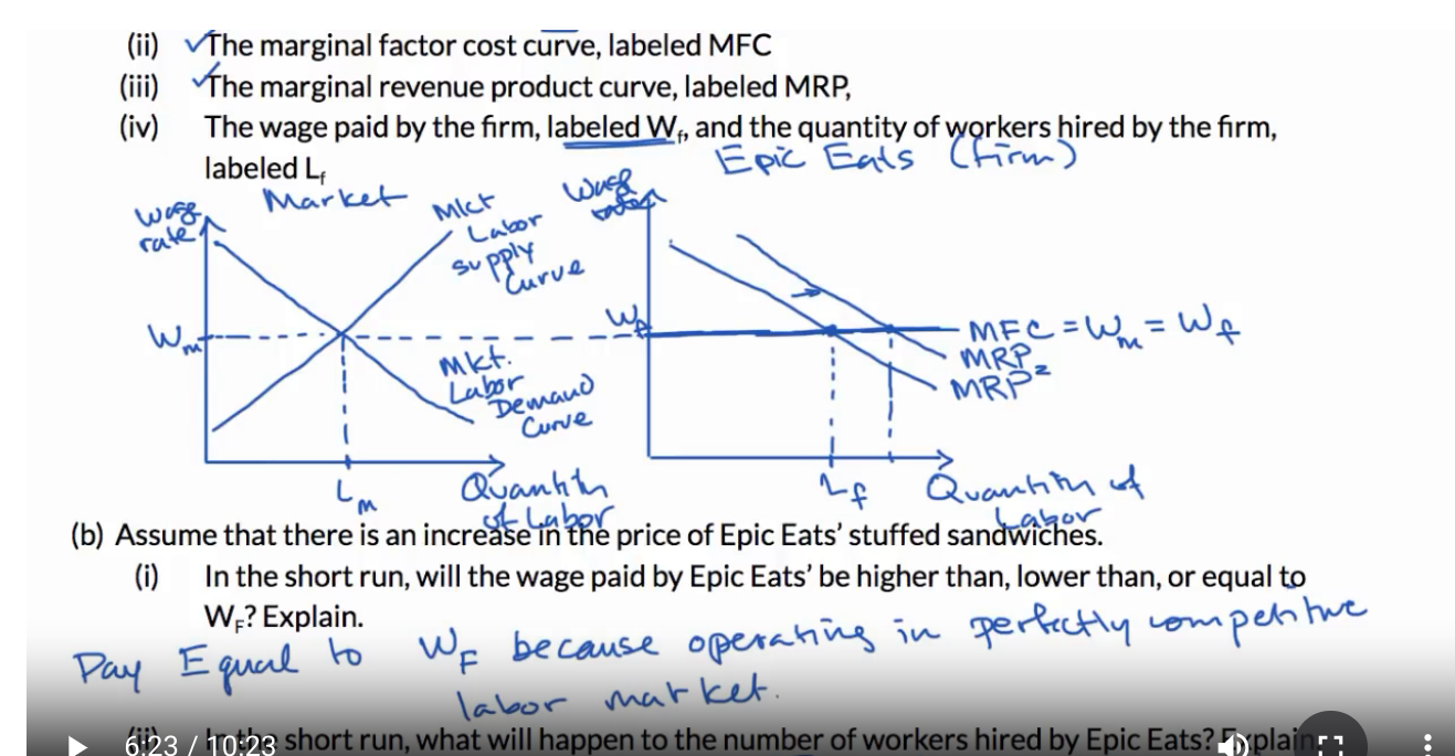 Solved (ii) ﻿VThe marginal factor cost curve, labeled | Chegg.com