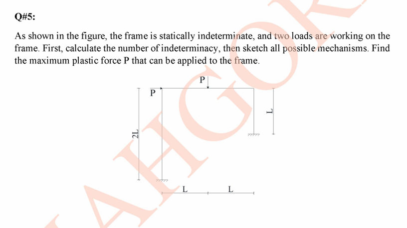 Solved Q#5:As shown in the figure, the frame is statically | Chegg.com