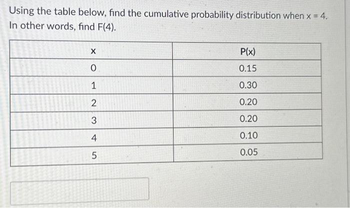 Solved Using the table below, find the cumulative | Chegg.com