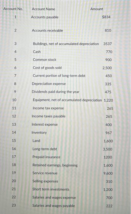 Solved Account No.Which account/s need to be closed at the | Chegg.com