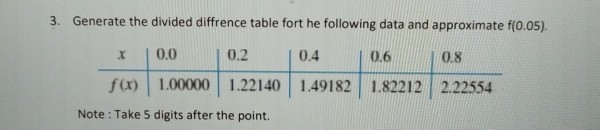 Solved 3. Generate the divided diffrence table fort he | Chegg.com