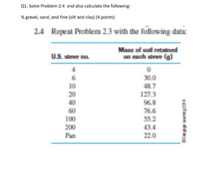 Solved Q1. Solve Problem 2.4 and also calculate the | Chegg.com