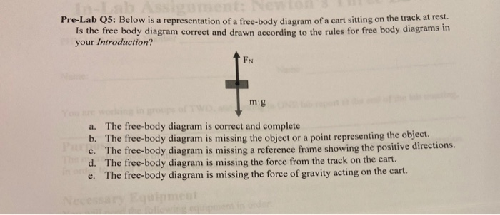 Solved Pre-Lab Q5: Below is a representation of a free-body | Chegg.com