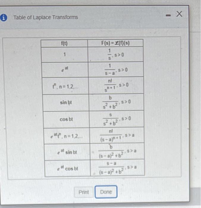 Solved Use the accompanying tables of Laplace transforms and | Chegg.com