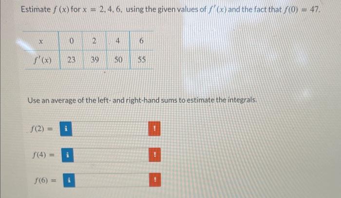 Solved Estimate f(x) for x=2,4,6, using the given values of | Chegg.com