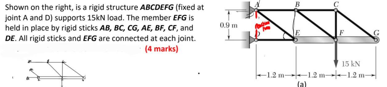 Solved Shown on the right, is a rigid structure ABCDEFG | Chegg.com