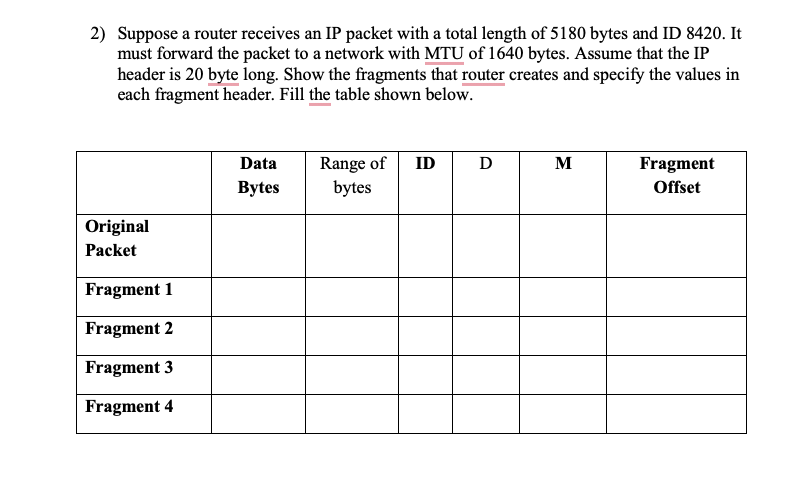 Solved 2) ﻿Suppose a router receives an IP packet with a | Chegg.com