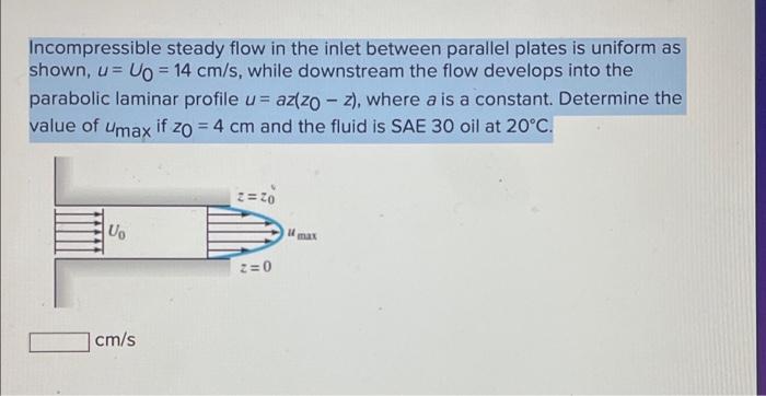 Solved Incompressible steady flow in the inlet between | Chegg.com