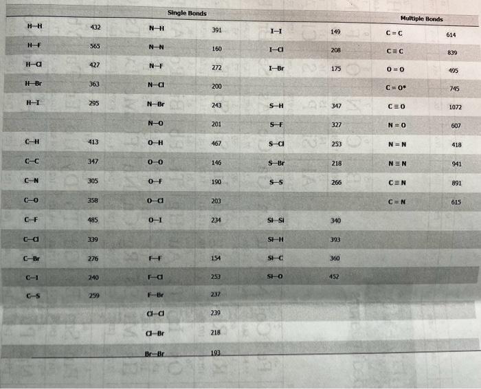 WILL RATE! Need some help on these... i provided the | Chegg.com