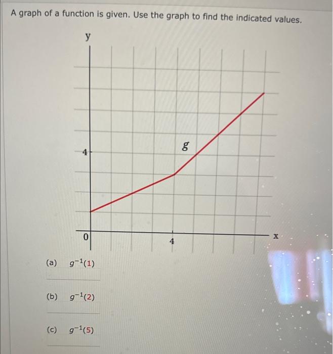 Solved A graph of a function is given. Use the graph to find | Chegg.com