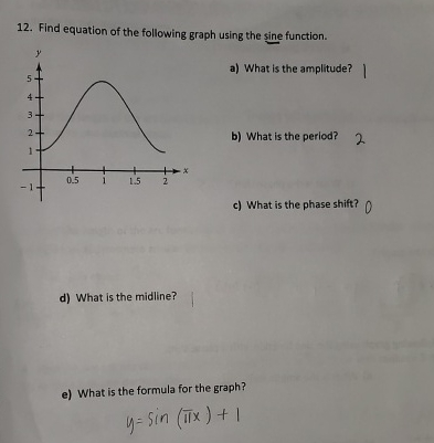 Solved Find equation of the following graph using the sine | Chegg.com