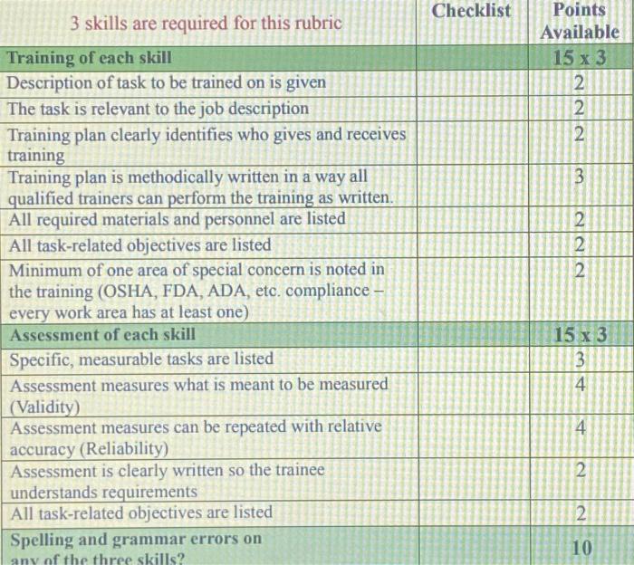 Solved Create a training plan for 3 necessary skills for the | Chegg.com