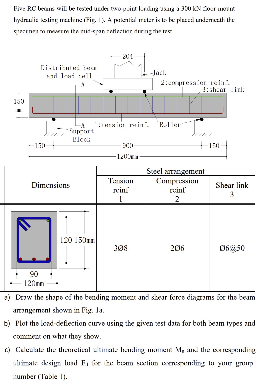 Solved Five RC beams will be tested under two-point loading | Chegg.com