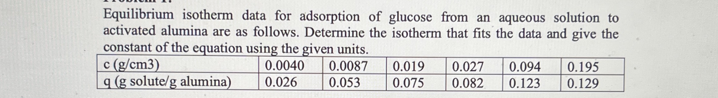 Solved Equilibrium isotherm data for adsorption of glucose | Chegg.com