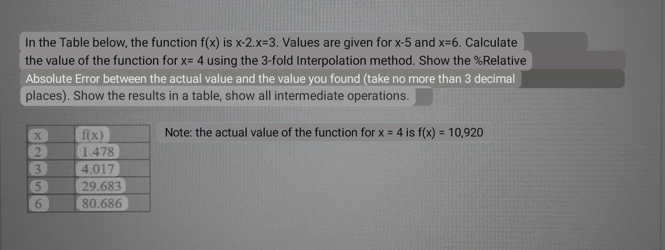 Solved In the Table below, the function f(x) is x−2.x=3. | Chegg.com