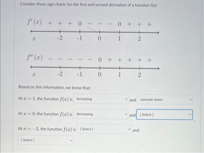 Solved Consider these sign charts for the first and second | Chegg.com