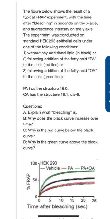 Solved The figure below shows the result of a typical FRAP | Chegg.com