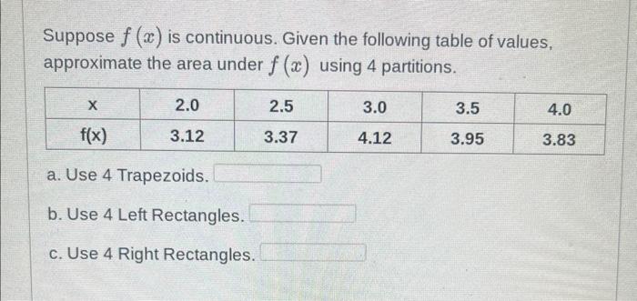 Solved Suppose f(x) is continuous. Given the following table | Chegg.com