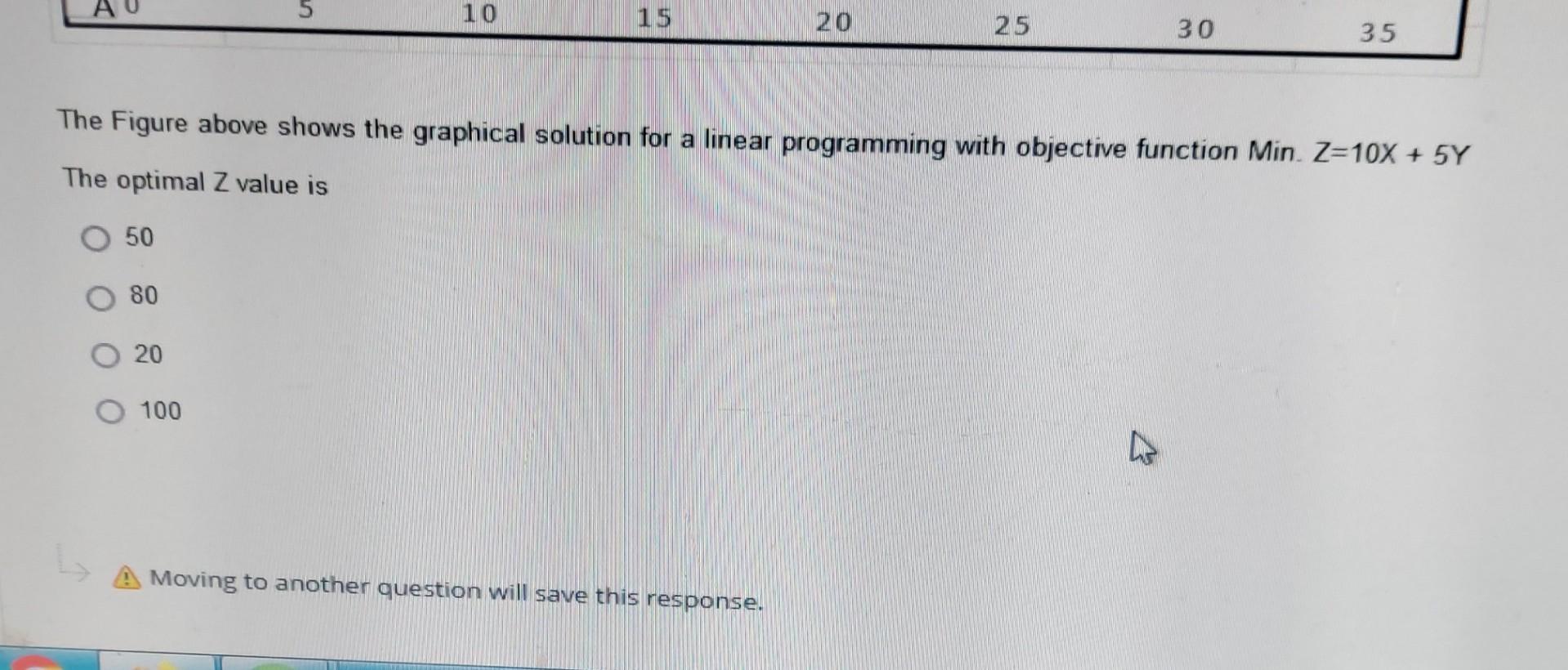 Solved GRAPHICAL The optimal Z value isThe Figure above | Chegg.com