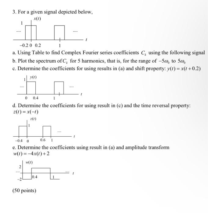 Solved 3. For a given signal depicted below, a. Using Table | Chegg.com